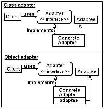 Software Design Patterns