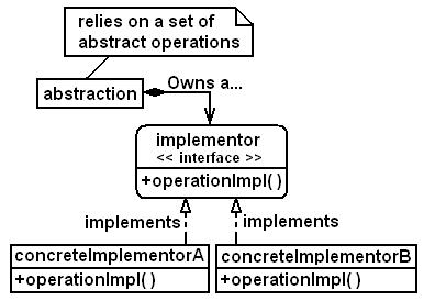 Software Design Patterns