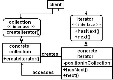Software Design Patterns