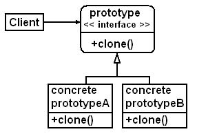 Software Design Patterns
