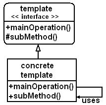 Software Design Patterns